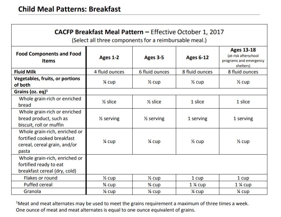 Southeastern North Dakota Community Action Agency Child Adult Care