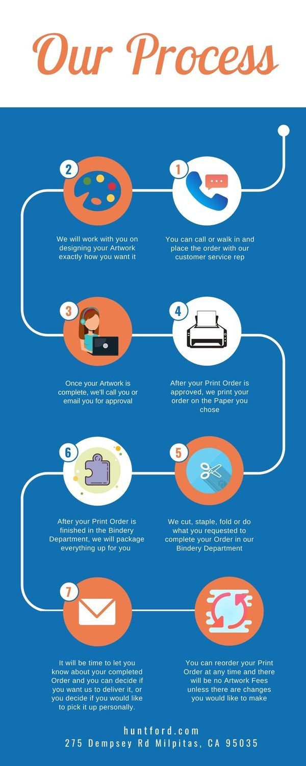 Print Process : Service Center : Huntford Printing & Graphics