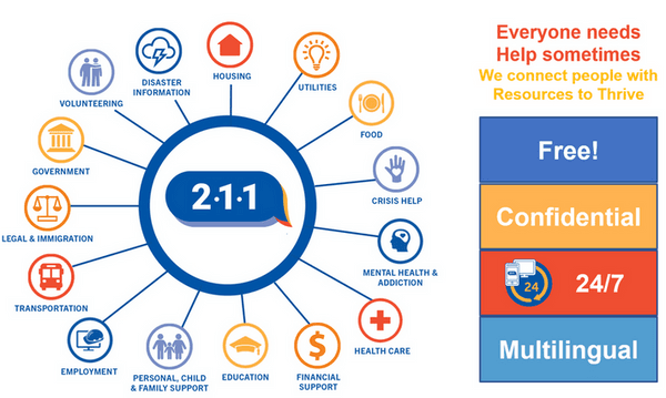 211 : OUR PROGRAMS : United Way of Northern Utah
