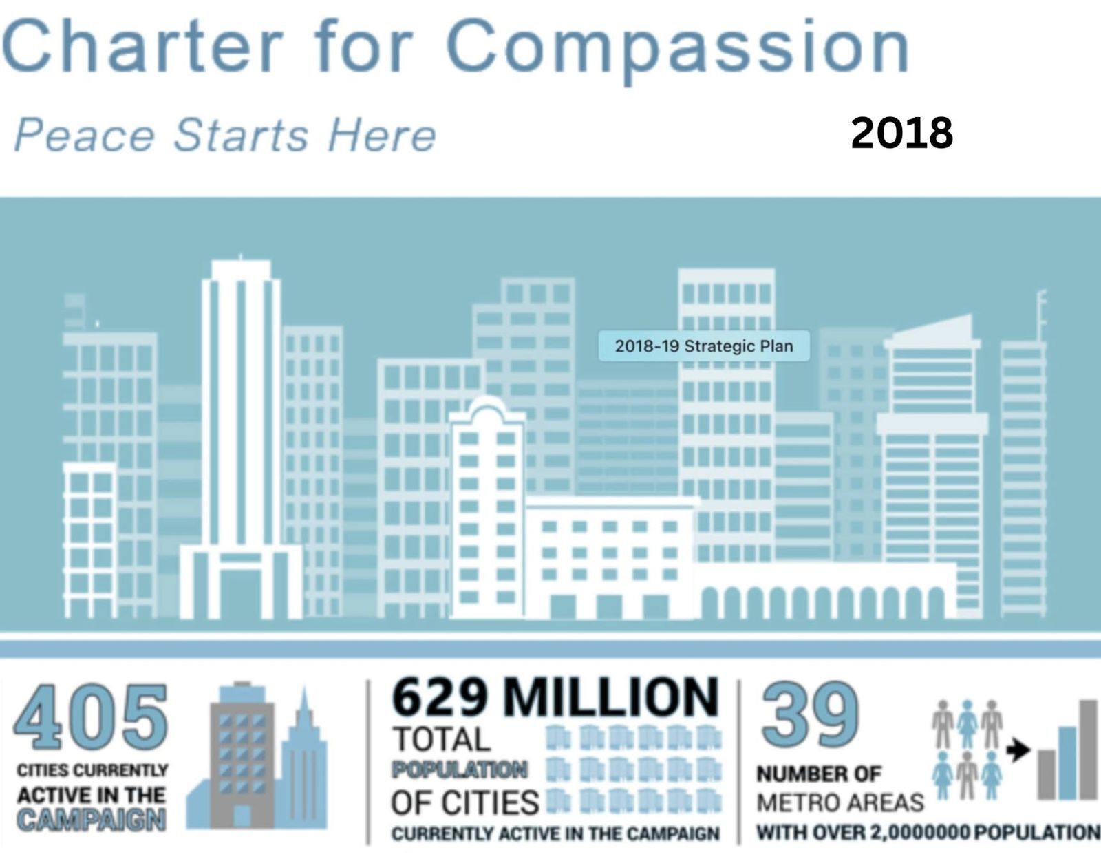 Annual Reports : Who We Are : Charter for Compassion