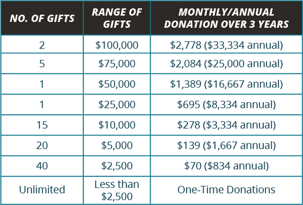 A Lifetime of Smiles *Cass Community Health Foundation