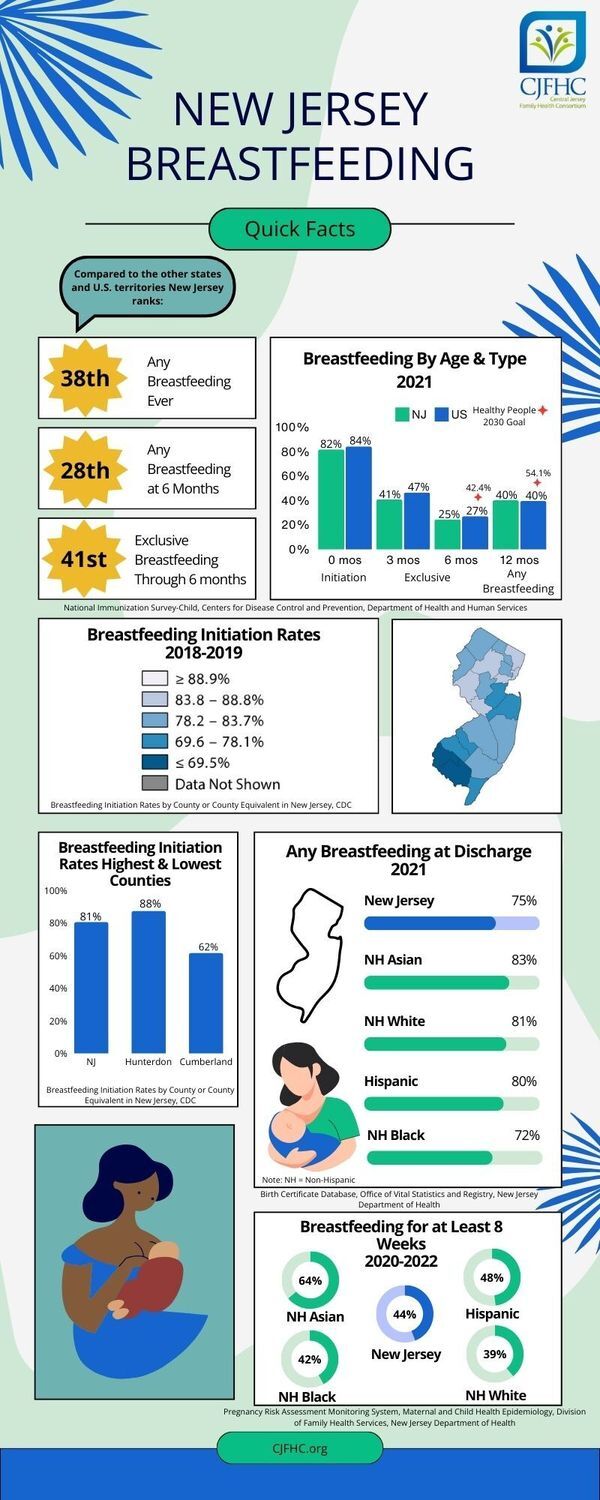 NJ Supports Breastfeeding