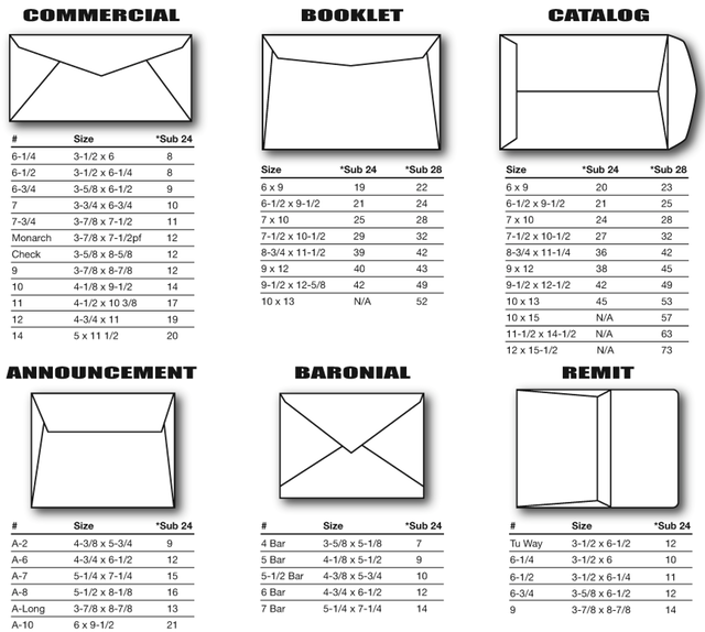 Envelope Sizes Rilogrow