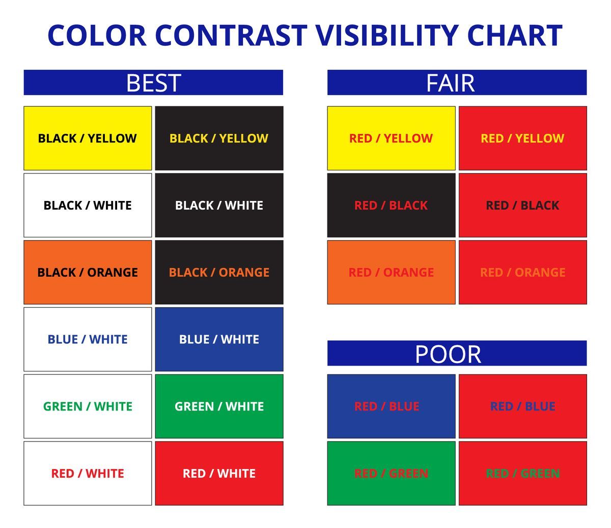 Visibility Chart : Resources : All Signs
