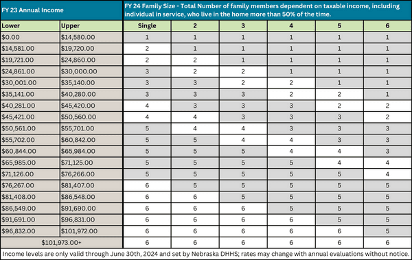 Sliding Fee Scale : Access Services : Substance Use & Mental Health ...