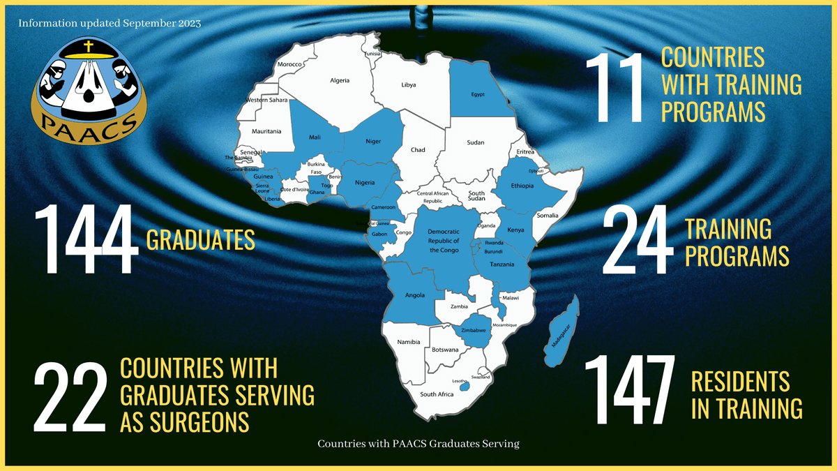 Home : Pan-African Academy of Christian Surgeons