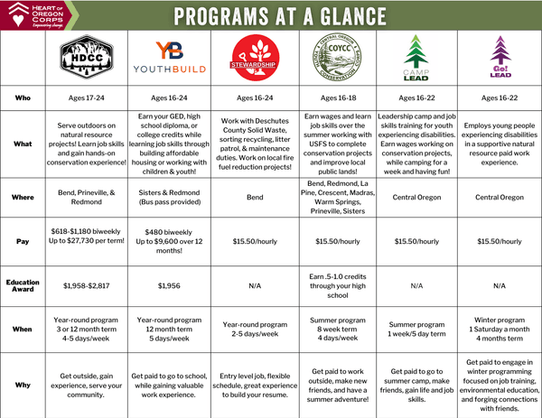 Home | Heart of Oregon Corps