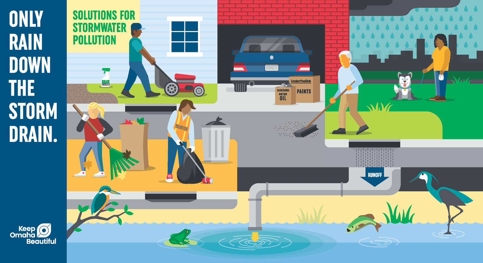 Only Rain Down Storm Drains Activity | Keep Omaha Beautiful | Omaha, NE