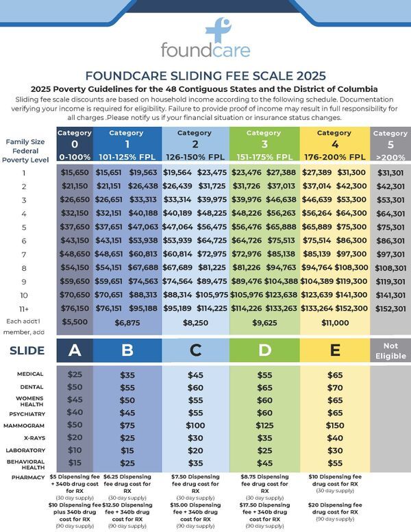 Sliding Fee Discount Program : Patient Resources : FoundCare