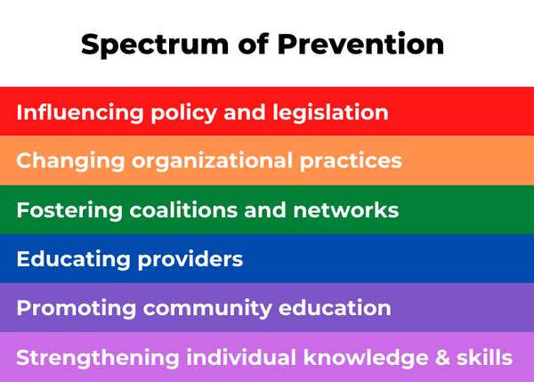 Delaware Coalition Against Domestic Violence : Programs : Advocacy ...