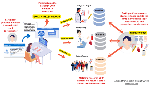 Research GUID : Participate in Research : Ways to Help : Barth Syndrome ...