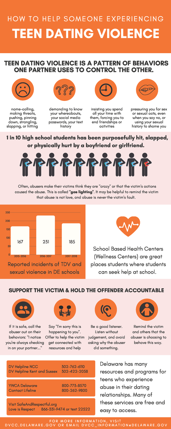 Teen Dating Violence Awareness and Prevention : Domestic Violence ...