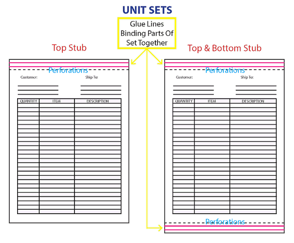 Understanding The Different Types Of Business Forms - SEF, Inc ...