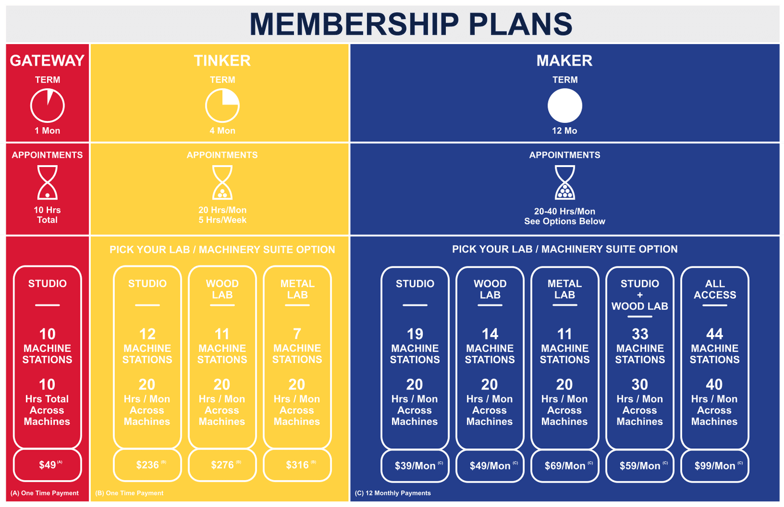 Join Today! : Membership : What We Do : Fab Lab Tulsa