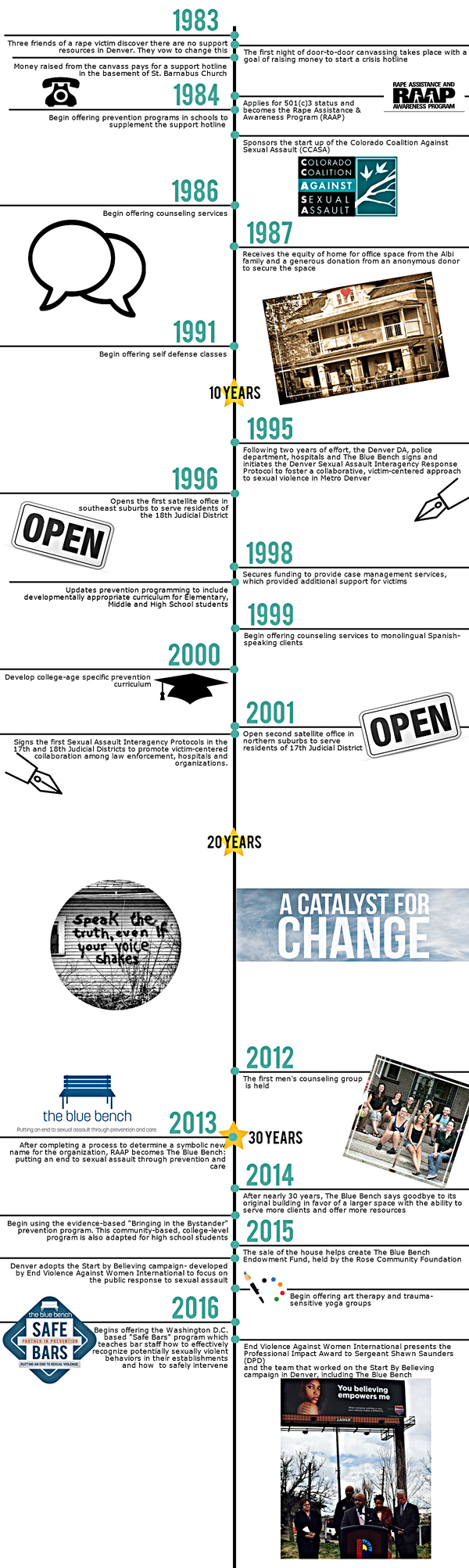 History : About Us : The Blue Bench