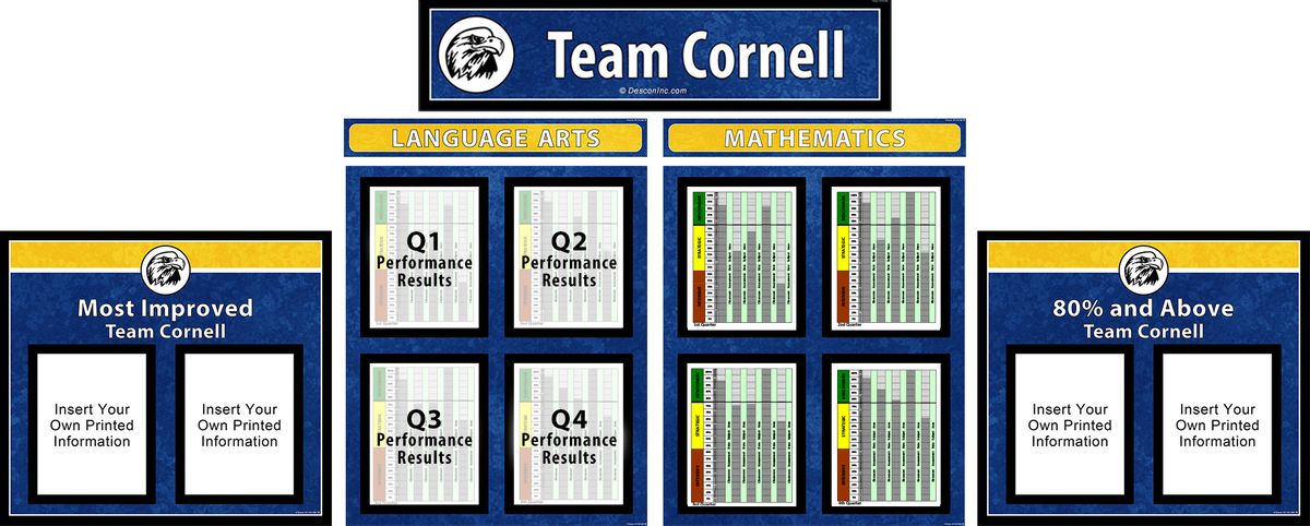 School Data Boards | Class Academic Displays | Descon custom signs