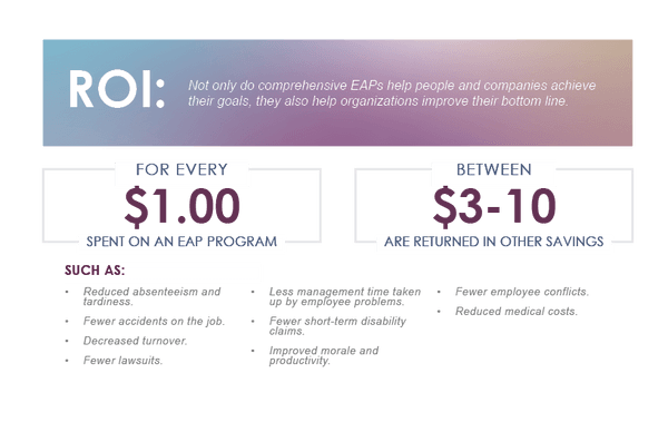 EAP Return on Investment : About Continuum : Continuum
