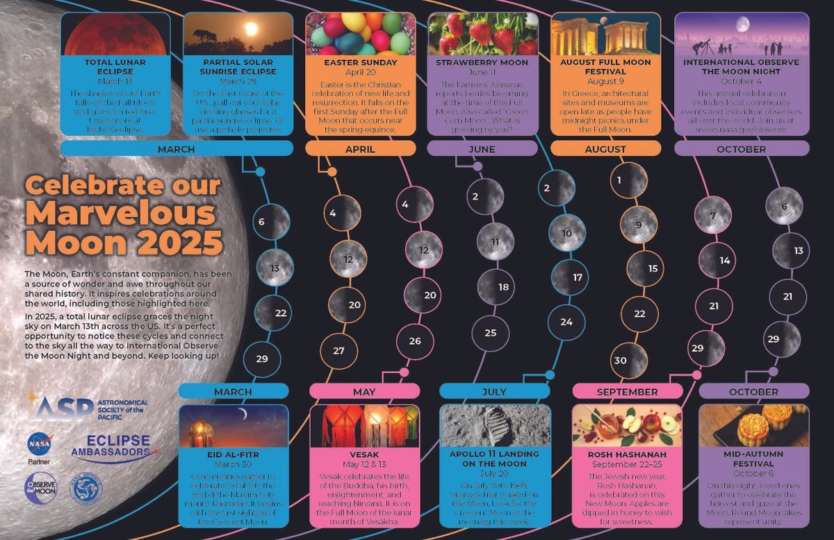 Eclipse Ambassadors off the Paths