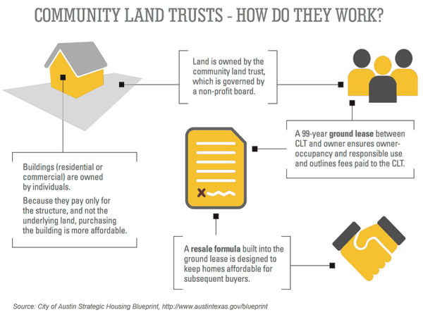 What is a CLT? : Who We Are : Pima County Community Land Trust