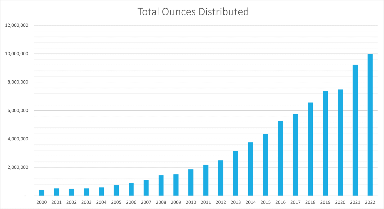 Human Milk Banking Association of North America