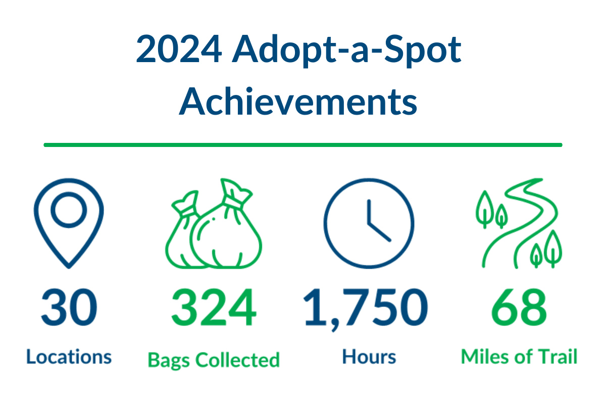 Adopt-a-Spot Volunteers | Keep Omaha Beautiful