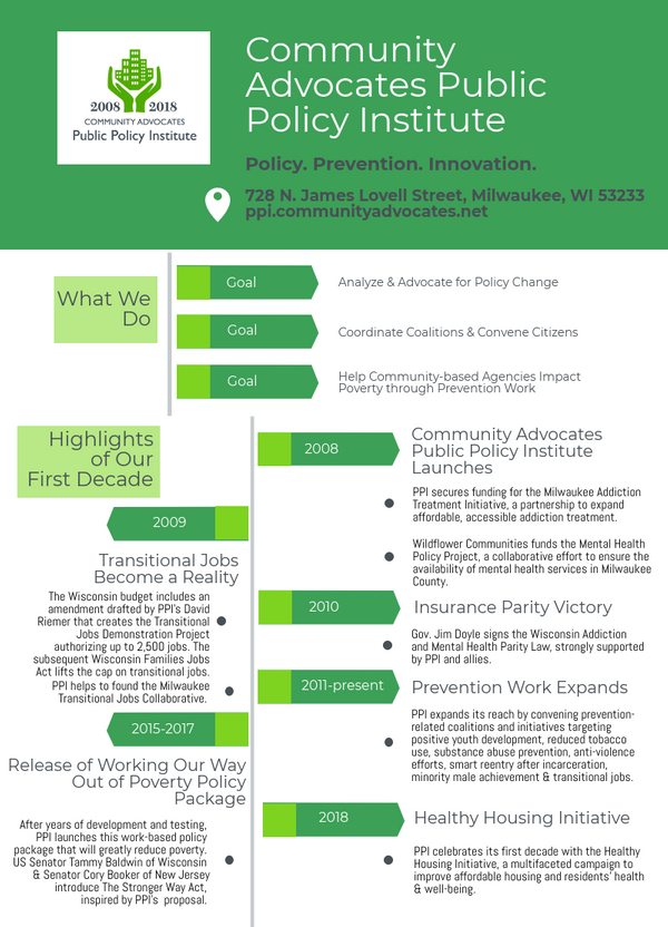 Our History | Preventing and Reducing Poverty | Community Advocates ...