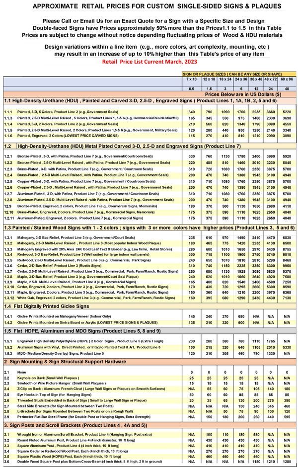Determine wood and HDU sign size and cost
