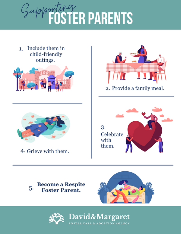 Supporting Foster Parents this Foster Care Awareness Month