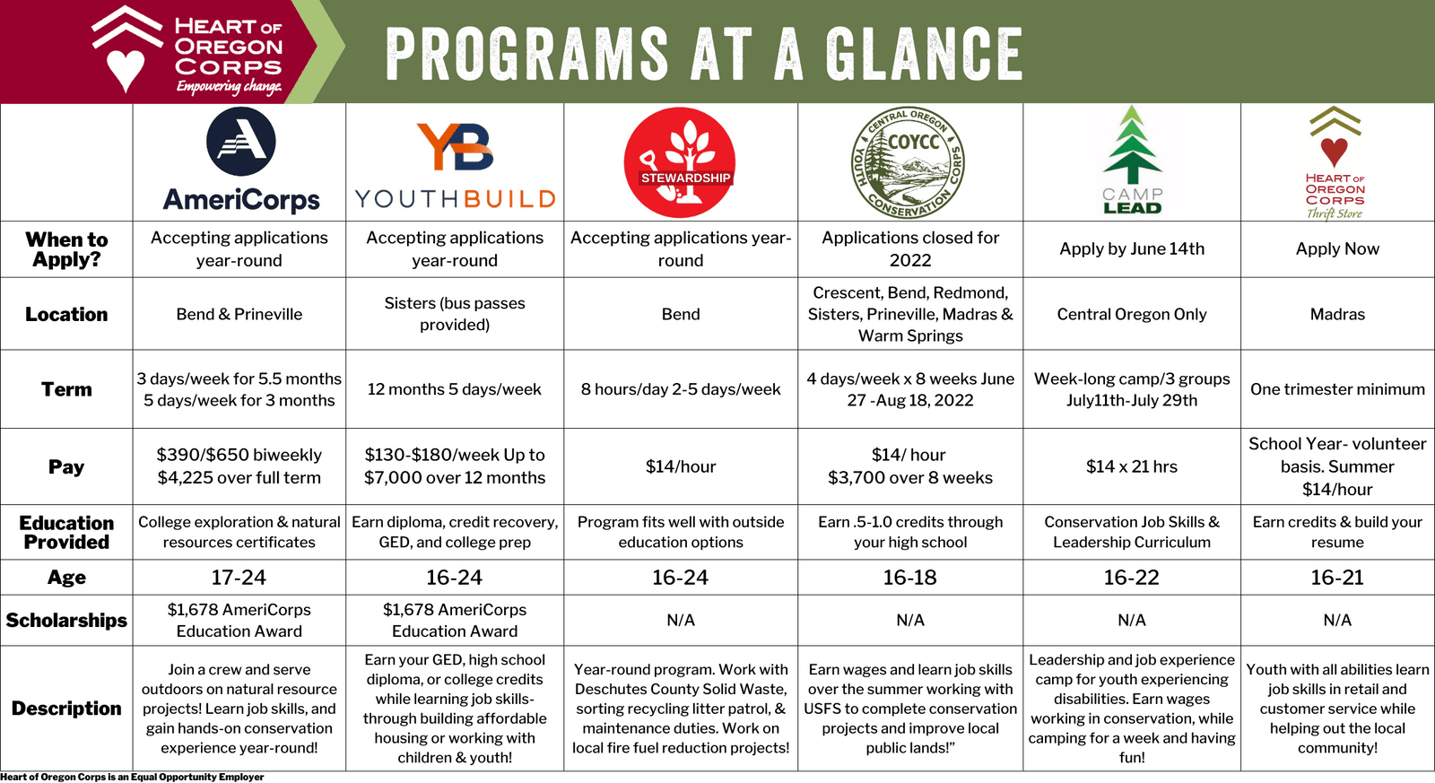 Home | Heart of Oregon Corps