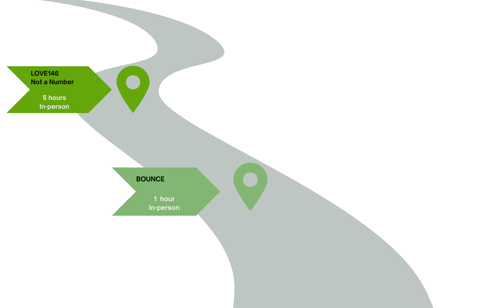 Youth Pathway to Protection