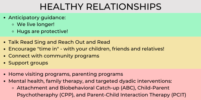 Center for Innovation and Resources : VITAL: Relational Health ...
