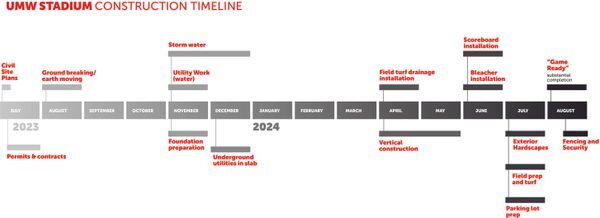 Bulldog Sports & Activities Complex : Ways To Give : University of ...