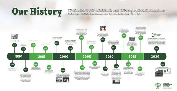 History : Who We Are : Community Assessment & Treatment Services, Inc.