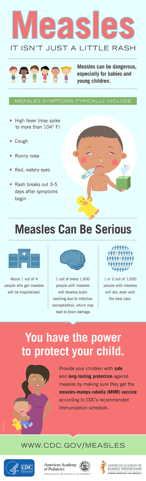 Measles Vaccine Schedule Measles Vaccine Schedule