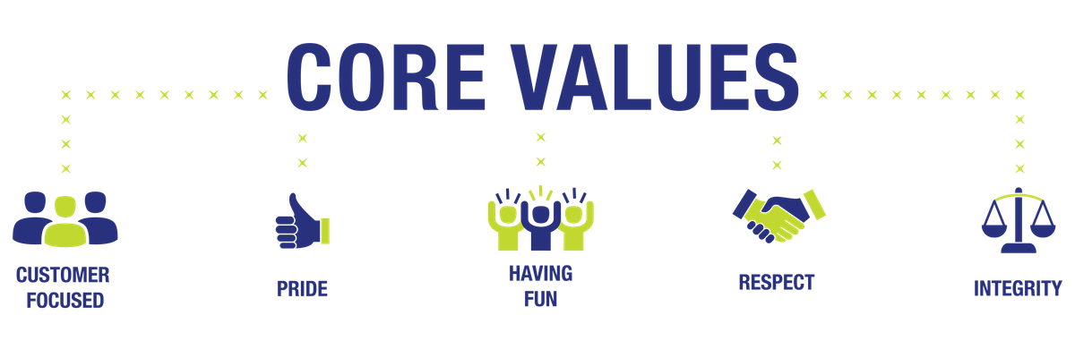 Midwest Single Source Core Values