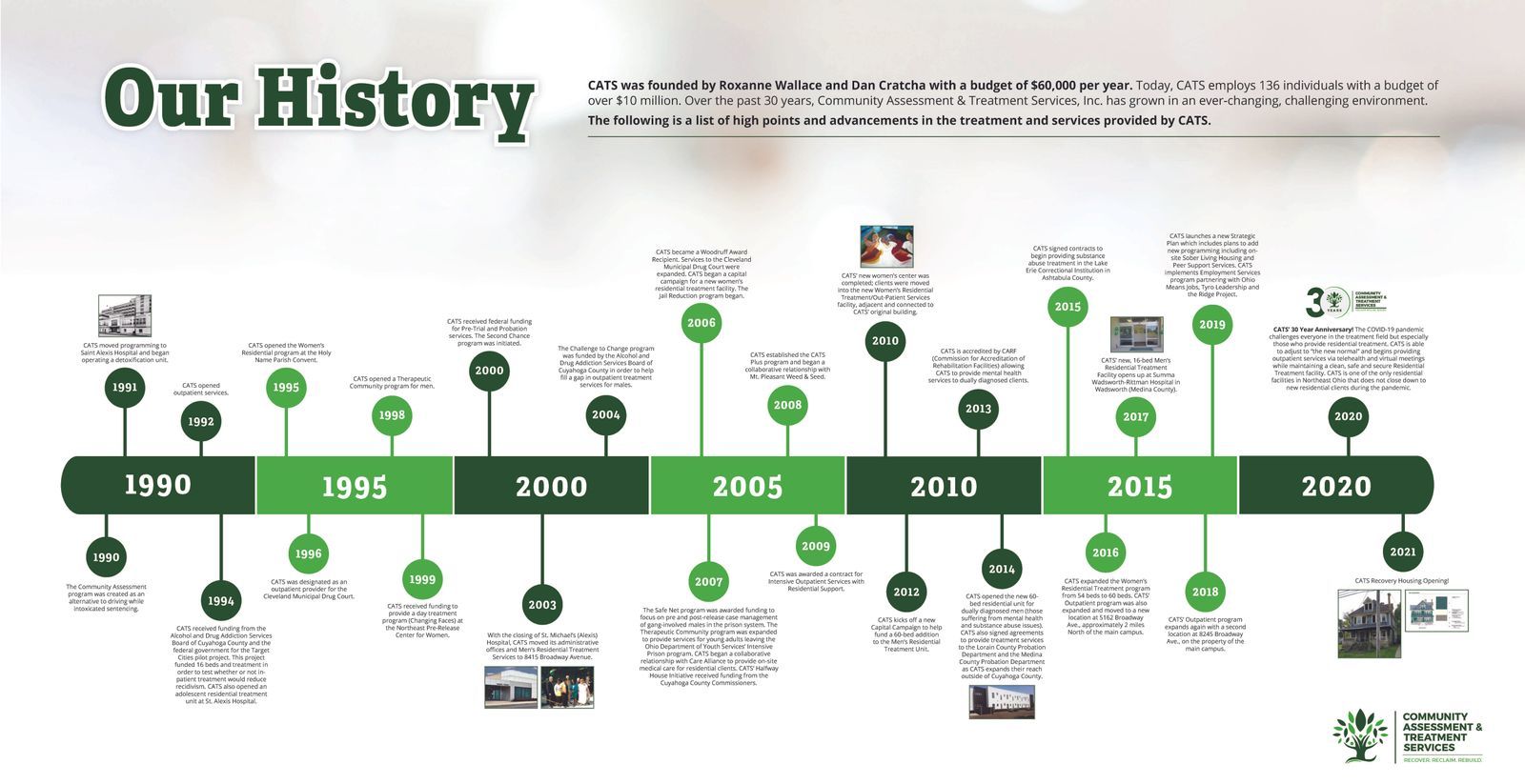 History : Who We Are : Community Assessment & Treatment Services, Inc.