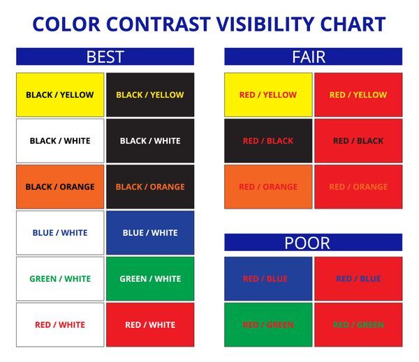 Visibility Chart : Resources : All Signs
