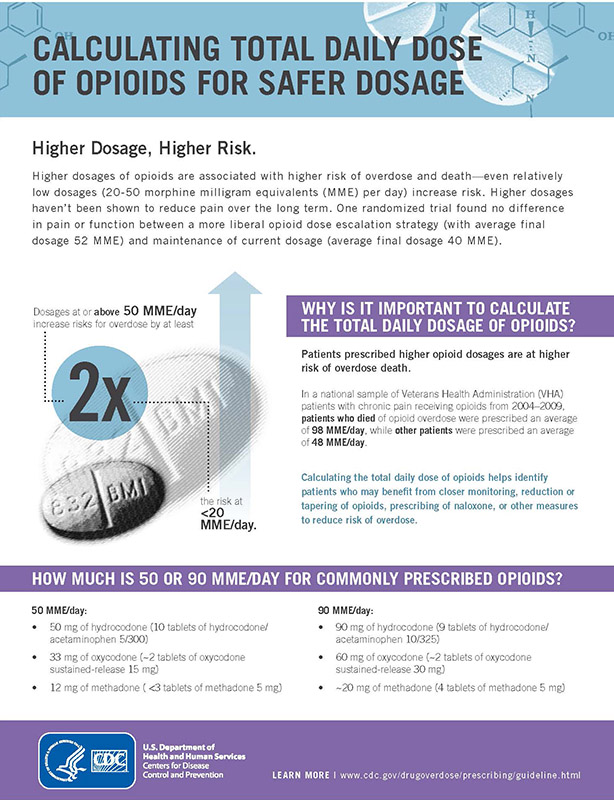 Nebraska Hospital Association : Quality and Safety : NHA Opioid Toolkit ...