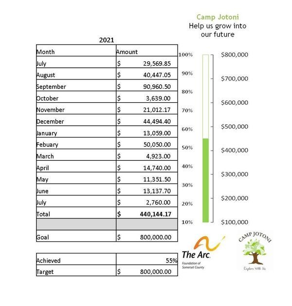 The Arc of Somerset County, Disability Services, Autism