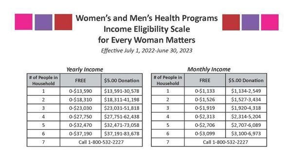 Every Woman Matters : Services : Good Neighbor Community Health Center