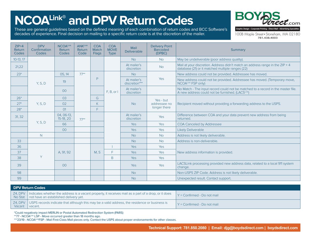 NCOA Return Codes