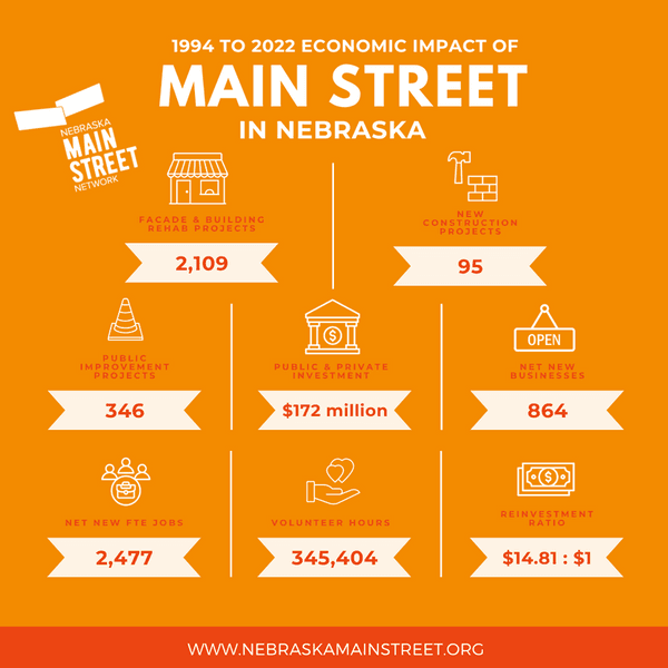 Home : Nebraska Main Street Network