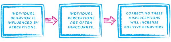 Project PIN : Domestic Violence Prevention : Programs : Delaware ...
