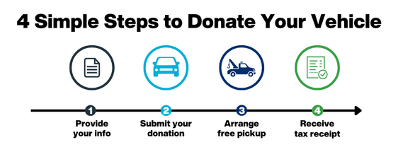 Donate Your Vehicle | Habitat for Humanity of Greater Plymouth