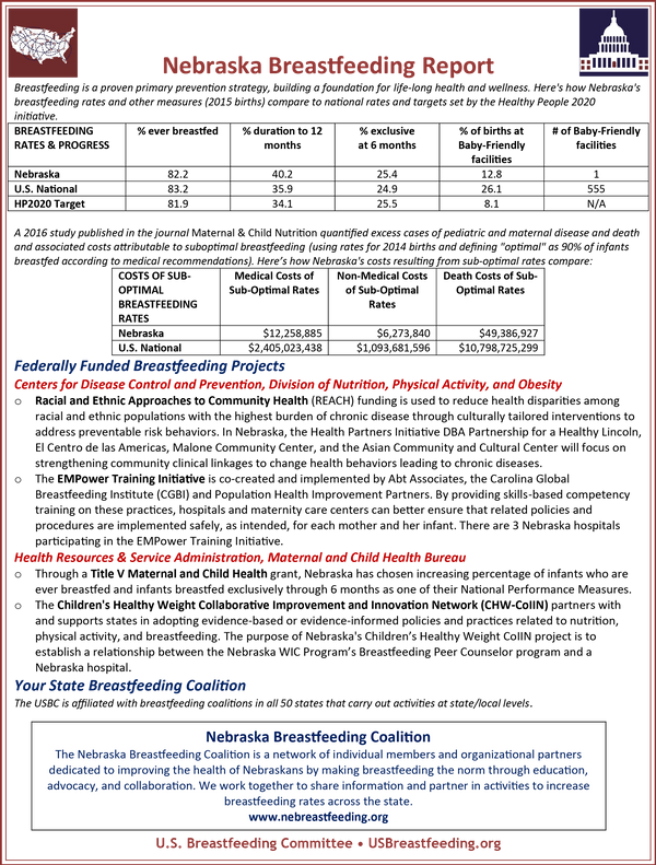 U.S. Breastfeeding Committee published Nebraska Breastfeeding Report ...
