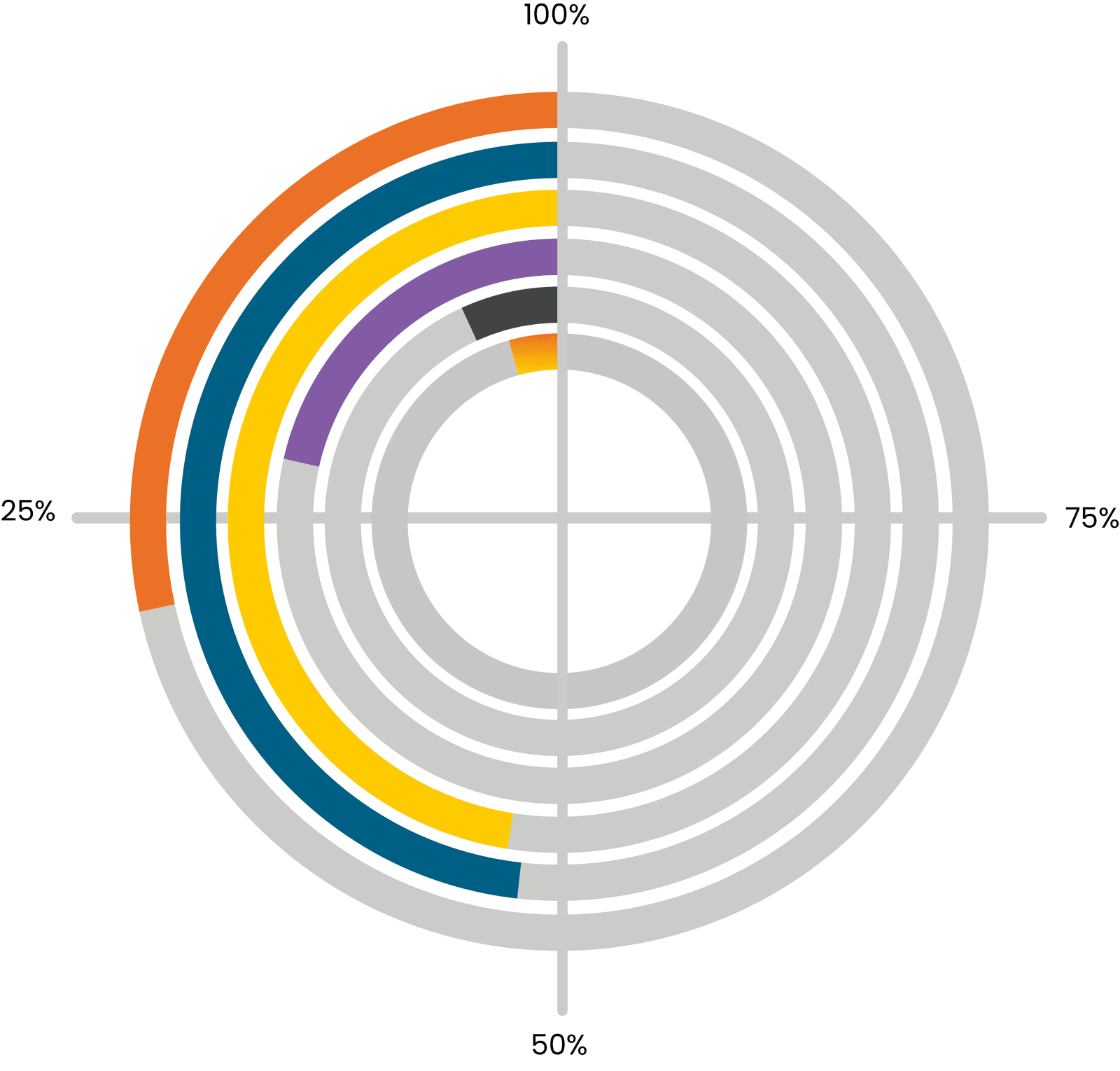 Strategic Plan Implementation : Strategic Planning : Who We Are : The ...