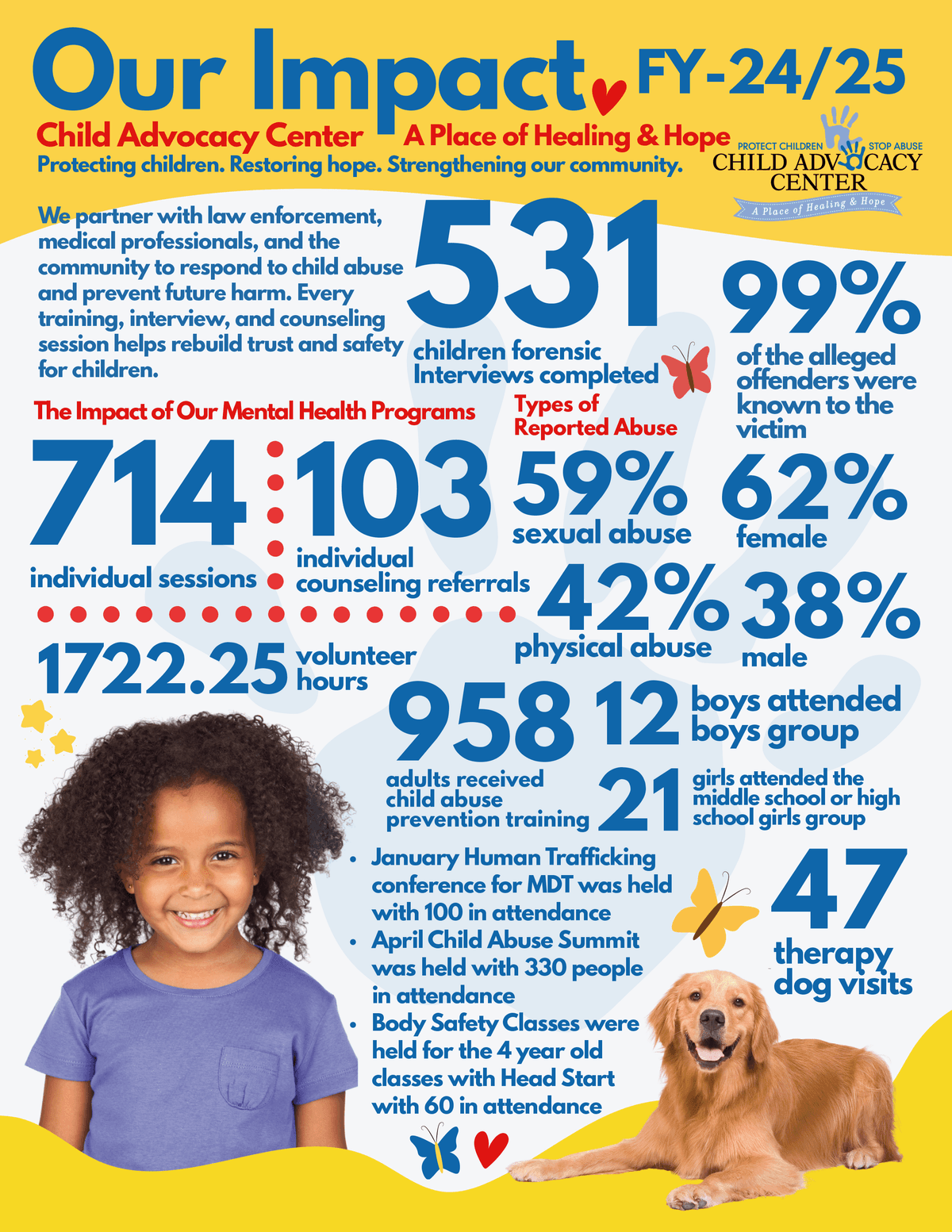Impact Statement : News : Who We Are : Child Advocacy Center
