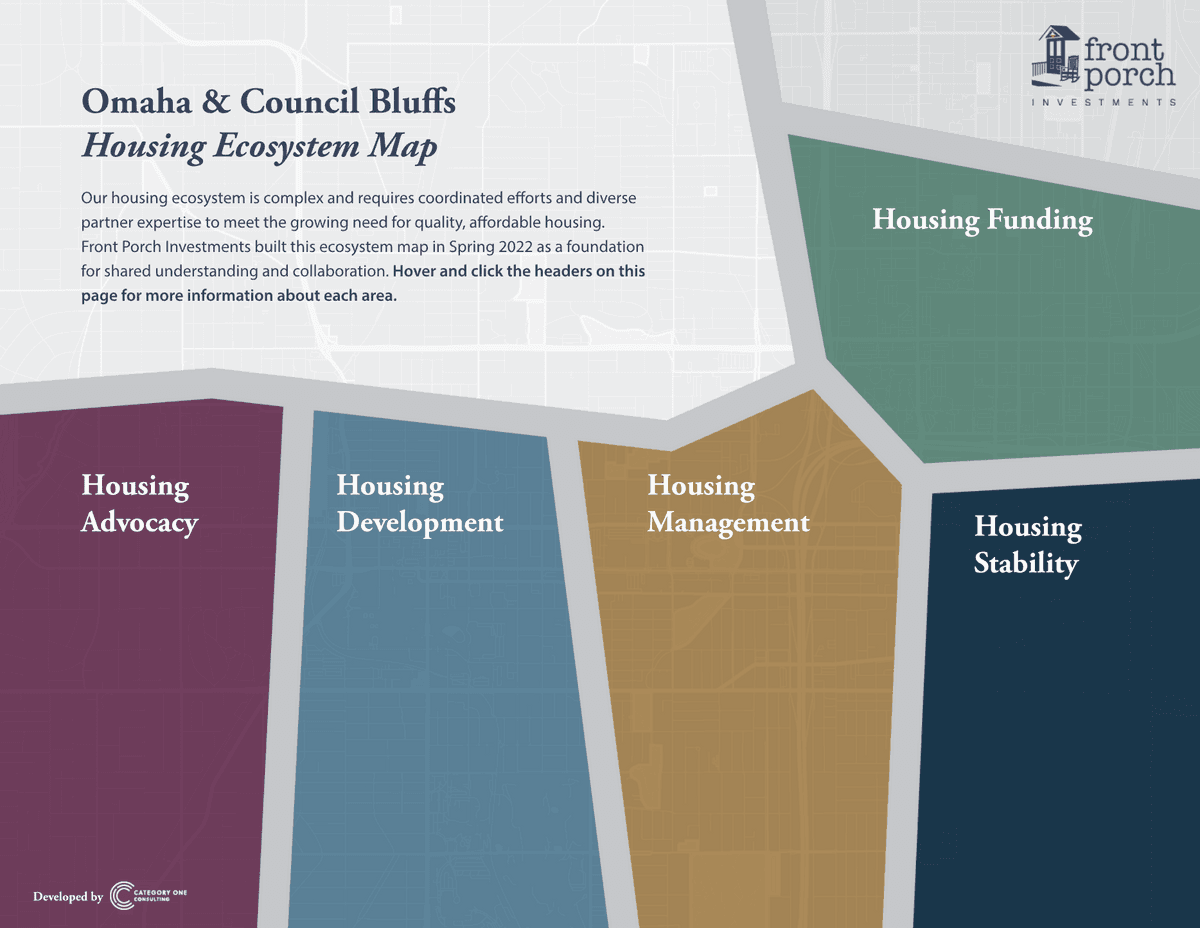 The Ecosystem : Get Involved : Front Porch Investments