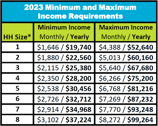 Pre-Qualify* : Own-A-Home : Greater Cleveland Habitat for Humanity