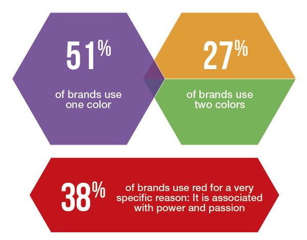 The Many Colors of Marketing : News & Education : Cirrus Visual ...